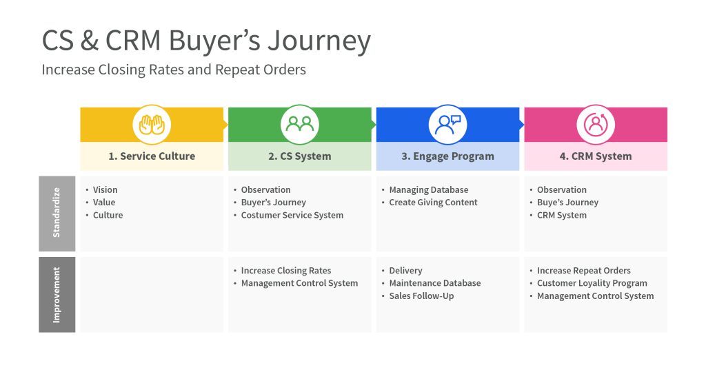 Kelas Membuat Sistem CS & CRM – Vania – Batch #8 – Latif Setiawan